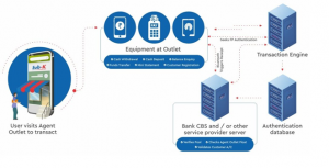 Agent Network Management – SUBK